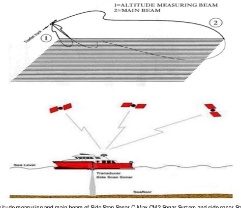 Figure 1 From Using Side Scan Sonar Instrument To Characterize And Map Of Seabed For