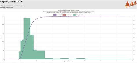 Cilium Cni Vs Istio Service Mesh Best For K8s Network Management