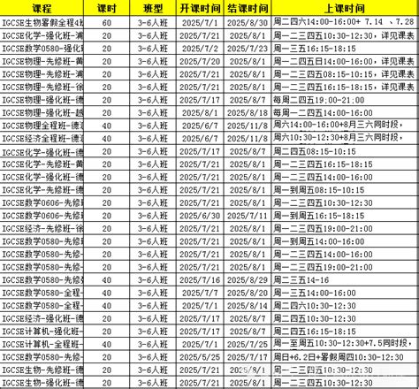 国际高中学霸都在提前预习igcse课程！igcse课程先修班介绍！ 国际教育联盟