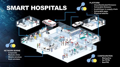 Cutting Edge Technologies To Transform Healthcare Industry