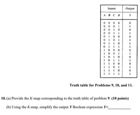 Solved Inputs Output Abcd 0 0 0 0 0 0 0 1 0 0 1 0 0011 0 1 0