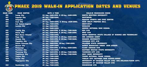 Pma Entrance Exam Walk In Application Dates And Venues Newstogov