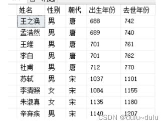 数据库sql语句练习二 阿里云开发者社区