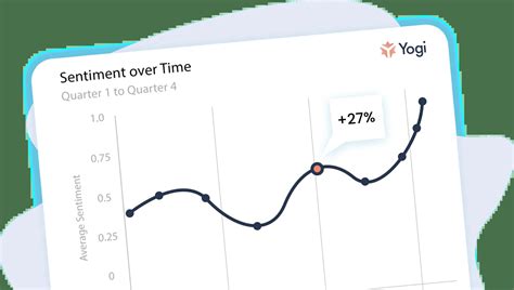 Yogi Product Reviews And Ratings Analytics Platform