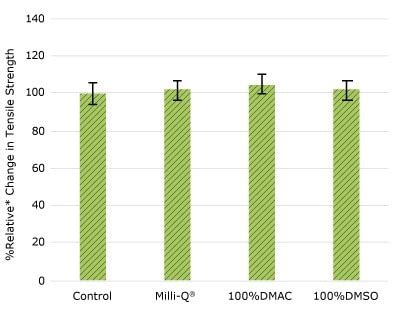 Mobius ADC Reactor Single Use Components Chemical Compatibility