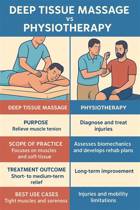 Deep Tissue Massage Vs Physiotherapy Choose Real Relief Today
