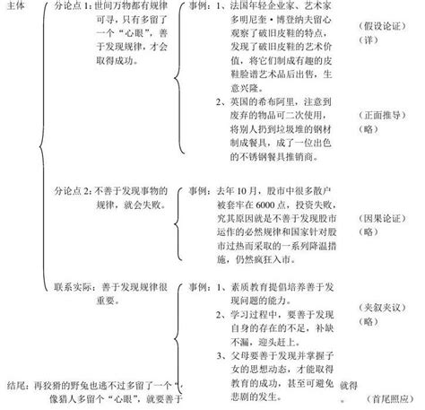 提纲图片 范例 作文提纲怎么写图片 伤感说说吧