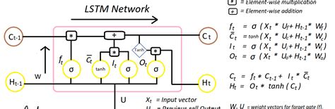 Recurrent Neural Network Deep Math Machine Learning Ai Medium