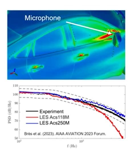 Deciphering The Potential Of High Fidelity Cfd Simulations Across Industries Computational
