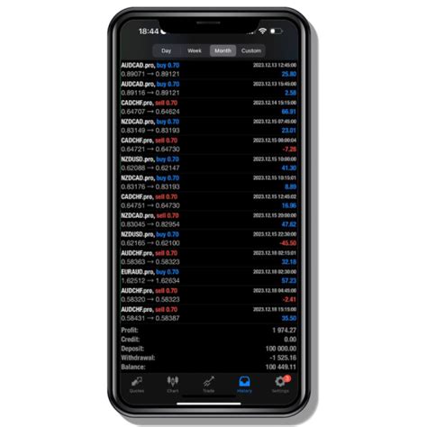 Hft Bot — Fx Crusher