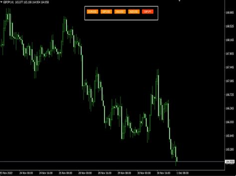 Sum Symbol Switcher Free Download Trading Indicator For Metatrader 4