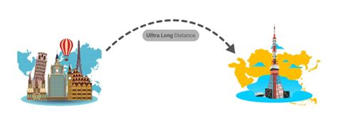 Transceivers Functions Types Applications Overview