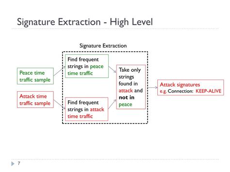 Ppt Automated Signature Extraction For High Volume Attacks Powerpoint