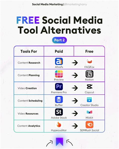 Shubhangi Singh Posted On Linkedin