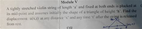 Solved A Tightly Stretched Violin String Of Length A And Chegg Com