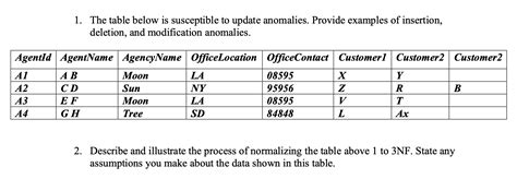 Solved The Table Below Is Susceptible To Update Anomalies