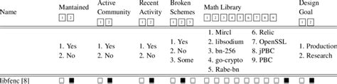 Comparison Of Libraries Part I Download Scientific Diagram