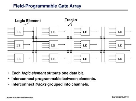 PPT ECE 636 Reconfigurable Computing Lecture 1 Course Introduction