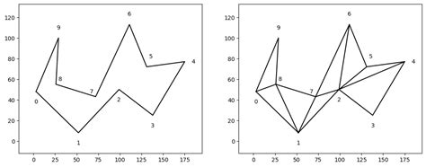 【python】ear Clippingアルゴリズムの実装 にわこま ブログ
