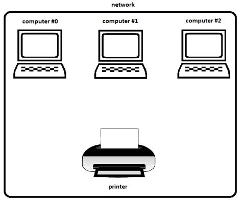 Learning Systemc 006 Hierarchy And Connectivity Cfs Vision