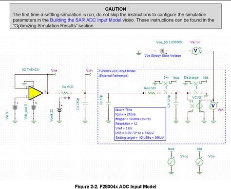 Figure 2 2 From Adc Input Circuit Evaluation For C2000 Mcus Using Tina Ti Simulation Tool