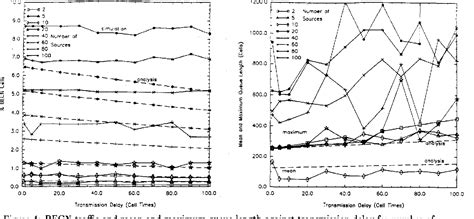 Explicit Congestion Notification Semantic Scholar