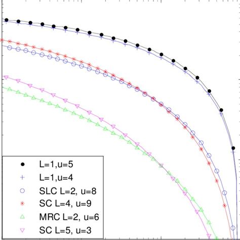 complementary roc curves of different detection configuration in