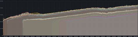 Version 7490 Seems To Be Leaking Memory · Issue 7982 · Getsentrysentry Javascript · Github