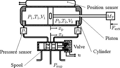Figure 1 From Tank Based Unified Torqueimpedance Control For A Pneumatically Actuated