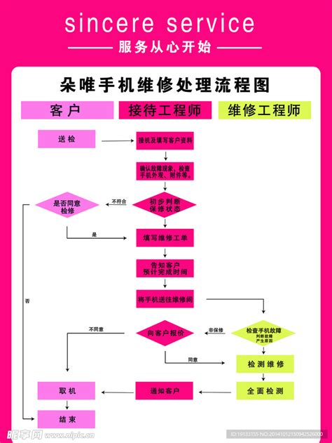 手机维修流程图设计图 广告设计 广告设计 设计图库 昵图网