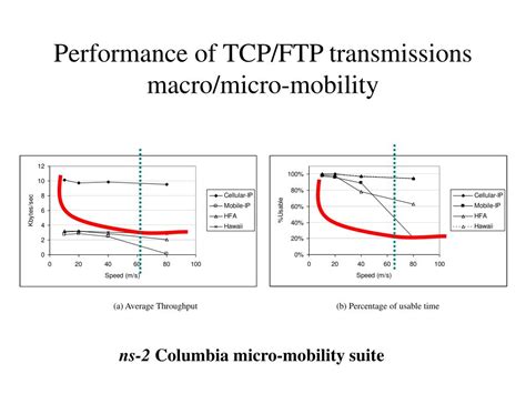 Ppt An Adaptive Networking Protocol For Rapidly Mobile Environments