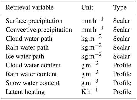 Amt Gprof Nn A Neural Network Based Implementation Of The Goddard