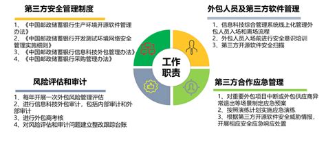 邮储银行基于devsecops的数字化转型探索与实践 安全内参 决策者的网络安全知识库