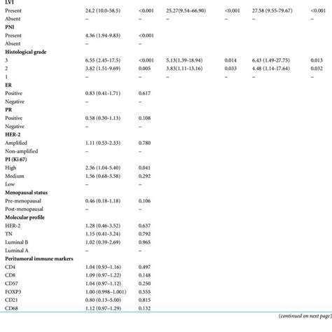 Univariate And Multivariate Analyses Multiple Imputation Download