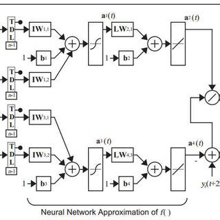 Block Diagram Of An Open Loop DC Motor Download Scientific Diagram