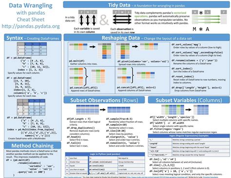 Machine World Machine Learning Model Cheat Sheet