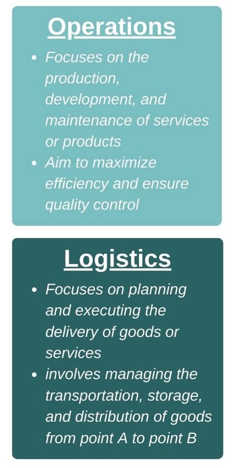 What Is Sop In Logistics At Shannon Mcelroy Blog