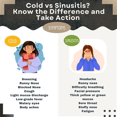 Cold Vs Sinusitis Know The Difference And Take Action