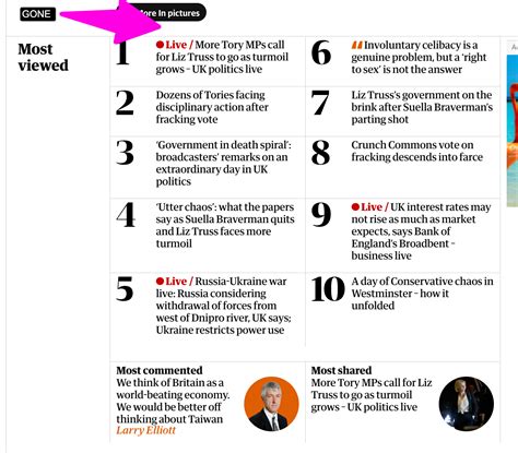 Most Viewed Container · Issue 6247 · Guardiandotcom Rendering · Github