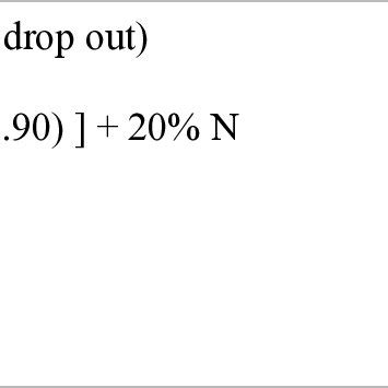 Sample Size Calculations Download Scientific Diagram