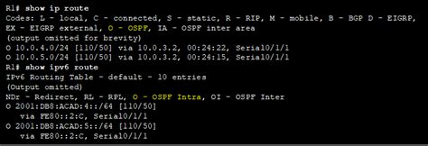 Ipv4 Routing Ahmedhussein