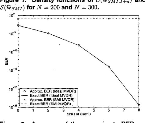 Figure 2 From Interference Plus Noise Covariance Matrix Estimation For