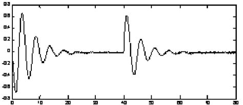 De Noising Effect Vii Conclusions For The Convenience Of Observation Download Scientific