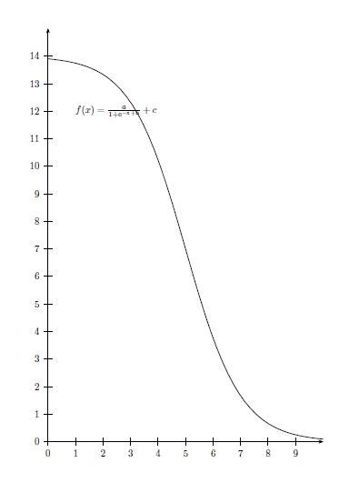 Tikz Pgf Want To Replicate This Graph And Dont Know Packages To Get