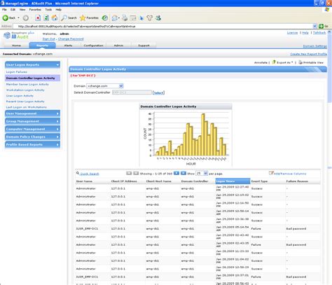 Manageengine Adaudit Plus Reviews Cost And Features Getapp Australia 2024