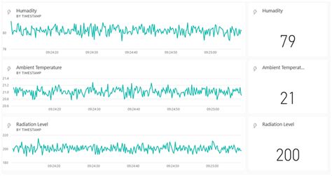 Anomaly Detection In Power Bi Leveraging Python For Insightful Data Analysis By Kitameraki
