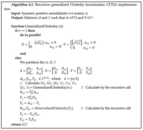 Algorithms Free Full Text Calculating The Moorepenrose Generalized