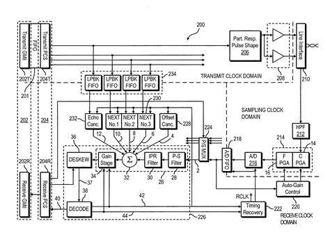 Physical Coding Sublayer For A Multi Pair Gigabit Transceiver Eureka