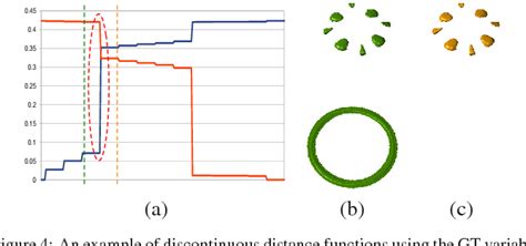 Figure 1 From Identifying Nearly Equally Spaced Isosurfaces For Volumetric Data Sets Semantic