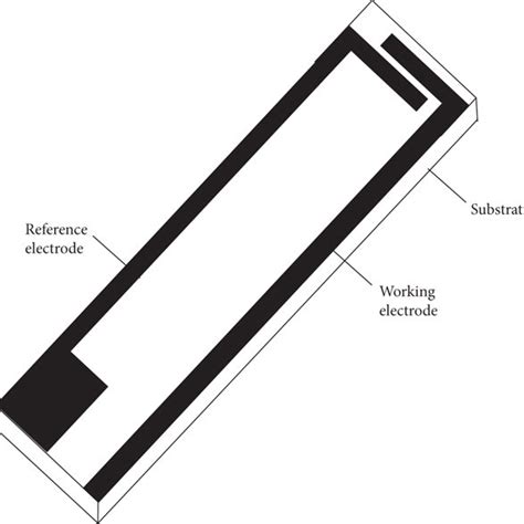 Schematic Drawing Of The Kelvin 4 Wire Resistance Measurement Method Download Scientific